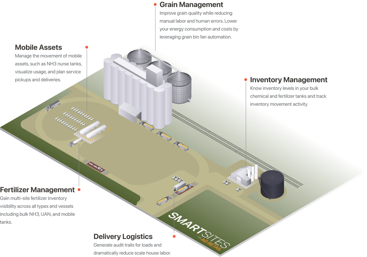 Ag Retailers and Cooperatives | RealmFive
