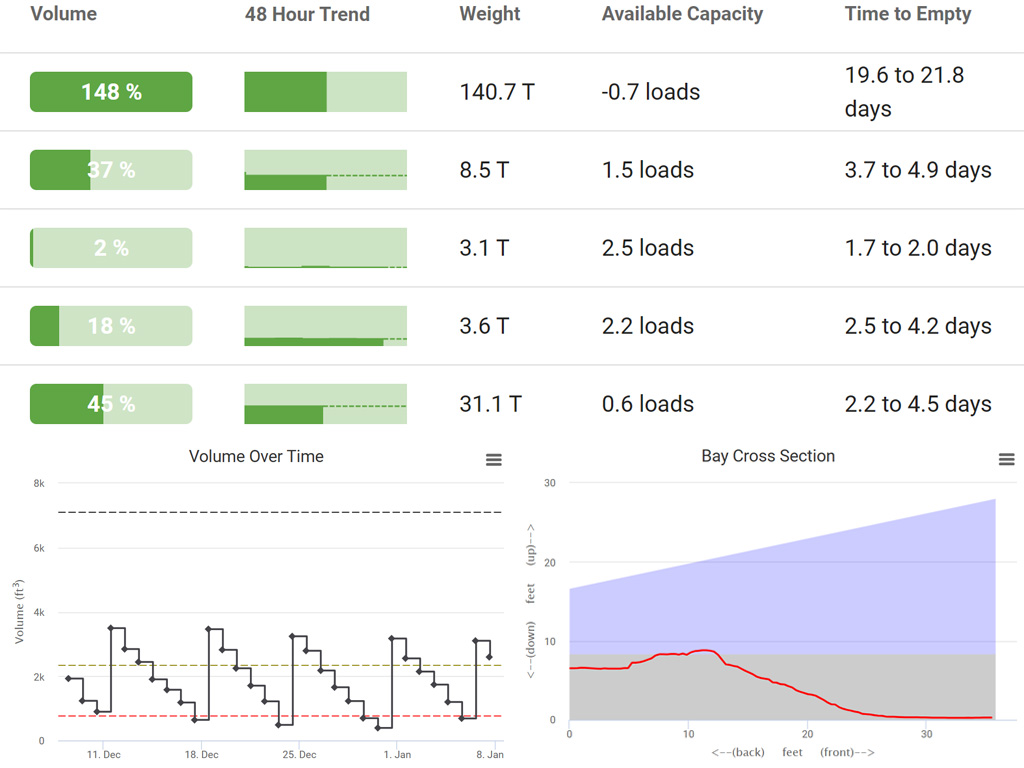 Volume. Measured. RAPID, a Digital Inventory Technology by RealmFive